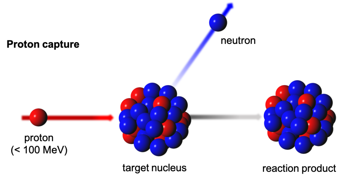Neutron Facilities - elena-neutron
